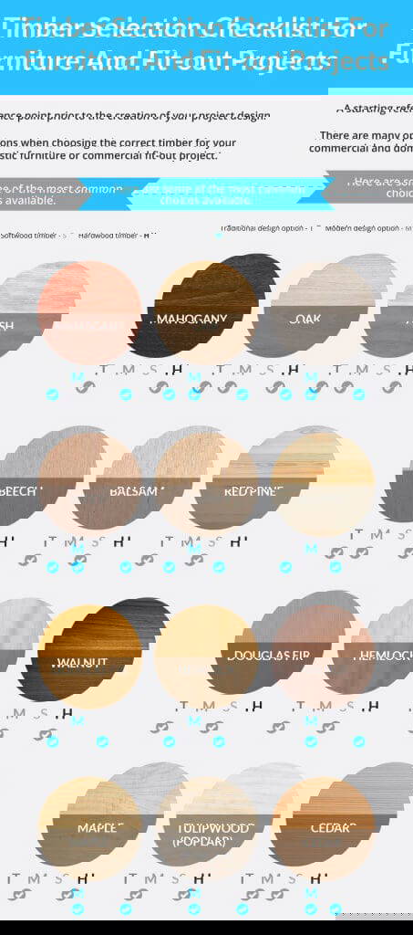 wood-checklist-infographic-allstar-joinery - Allstar Joinery