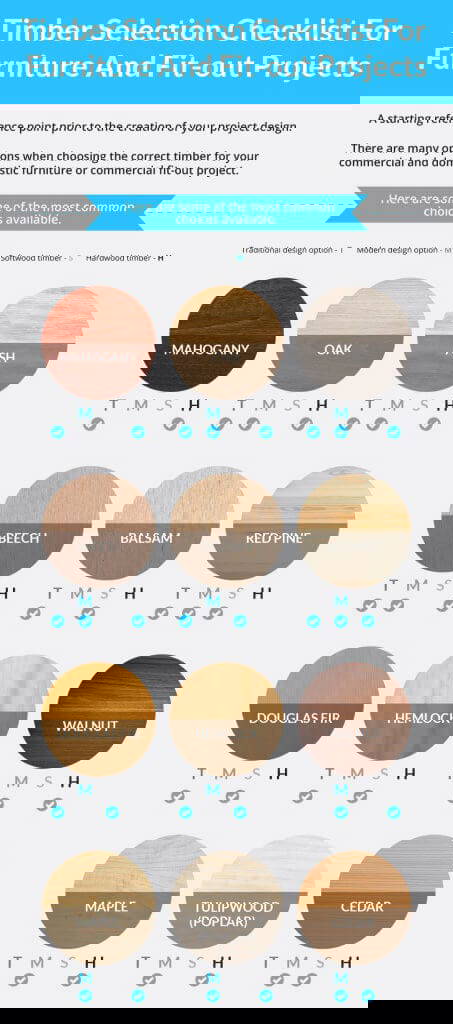 Timber Selection for Furniture & Fit-outs | Allstar Joinery